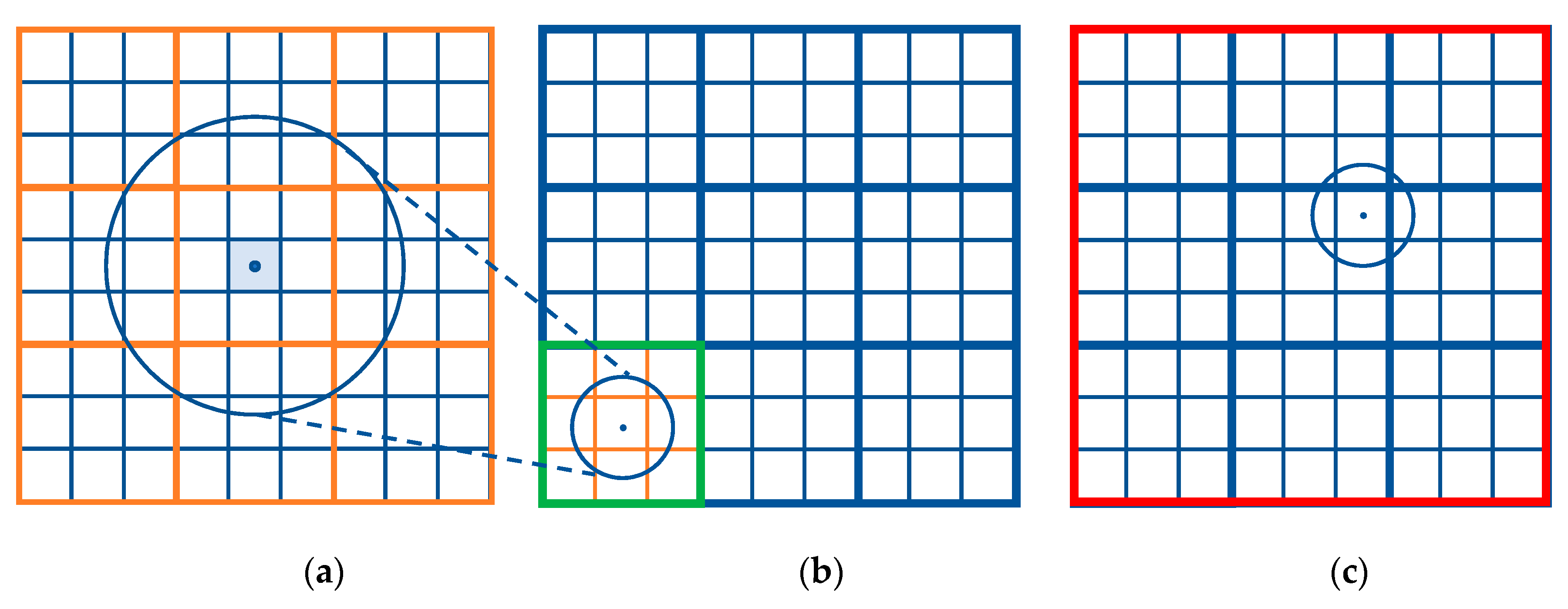 Modelling Offset Regions around Static and Mobile Locations on a ...