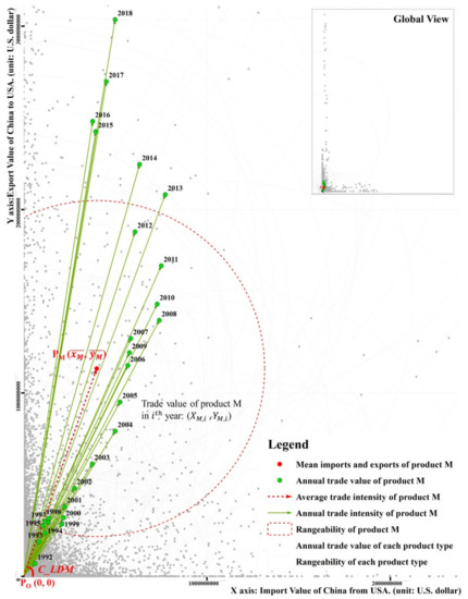 Digital Trade Feature Map: A New Method for Visualization and Analysis ...
