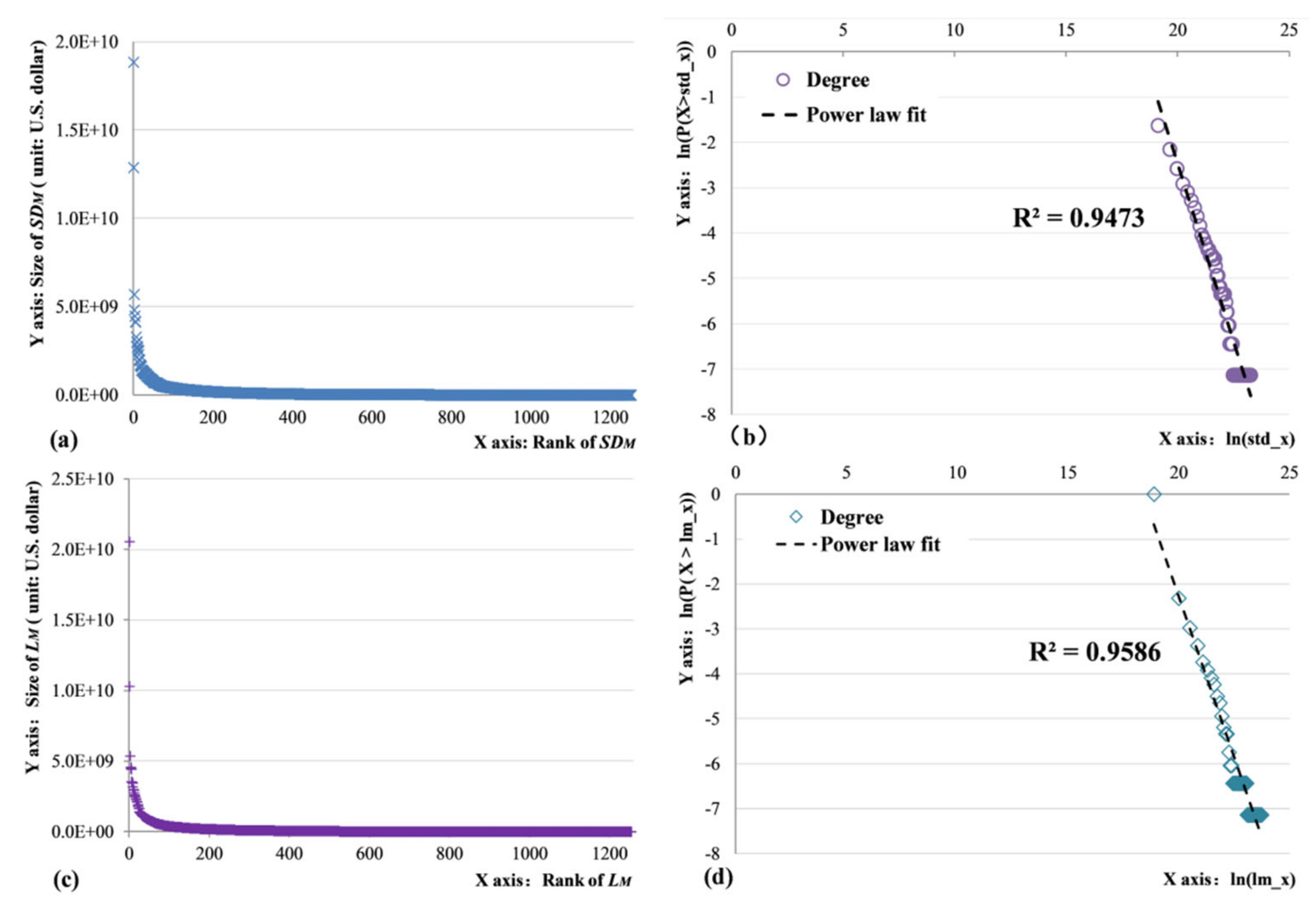 Digital Trade Feature Map: A New Method for Visualization and Analysis ...