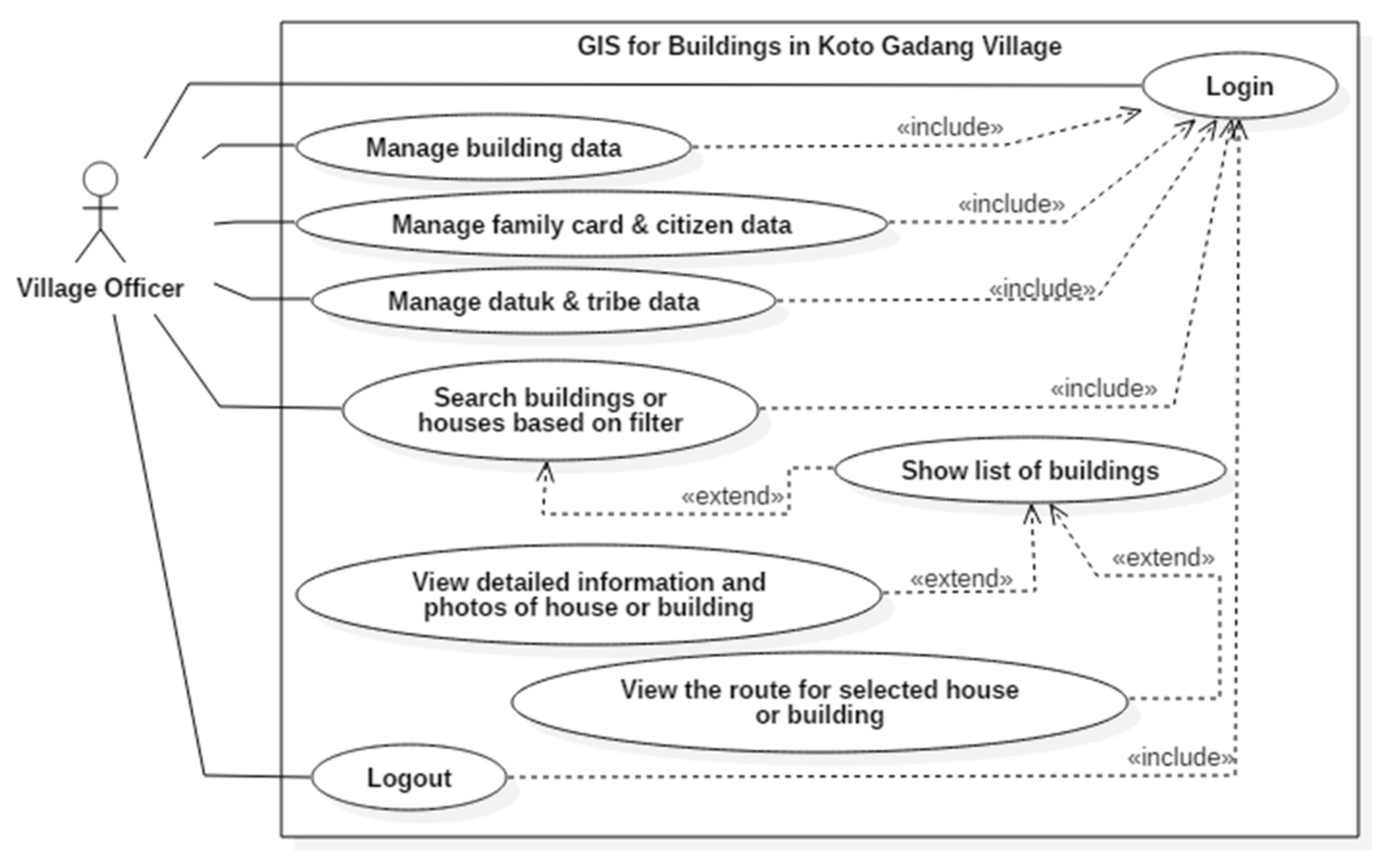 IJGI | Free Full-Text | Development of GIS for Buildings in the ...