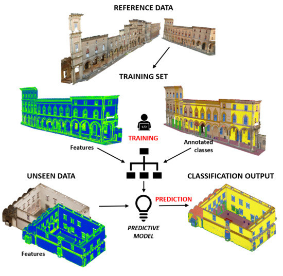 IJGI | Free Full-Text | Machine Learning Generalisation across ...