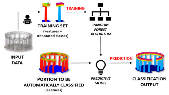Machine Learning Generalisation across Different 3D Architectural Heritage