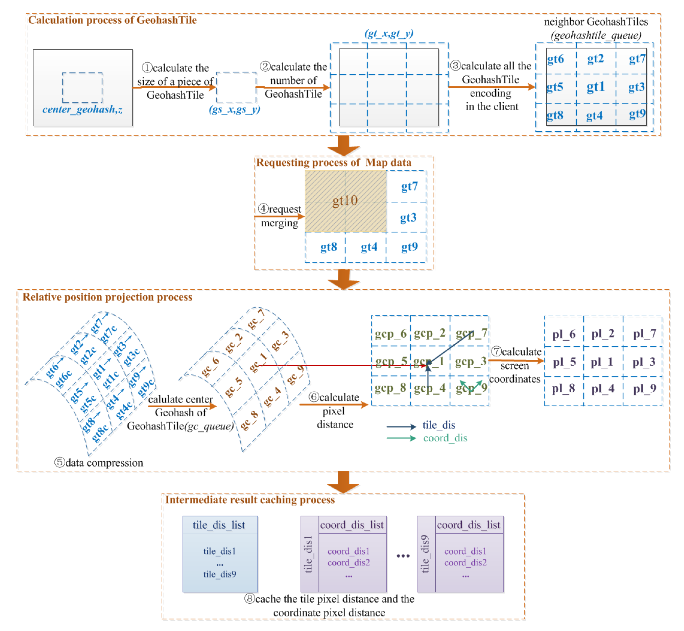 GeohashTile: Vector Geographic Data Display Method Based on Geohash