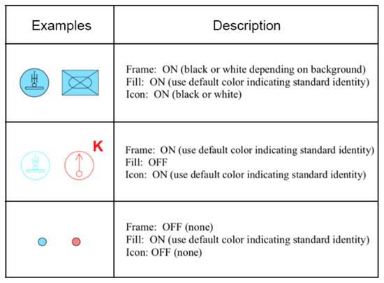 Research on the Colors of Military Symbols in Digital Situation Maps ...