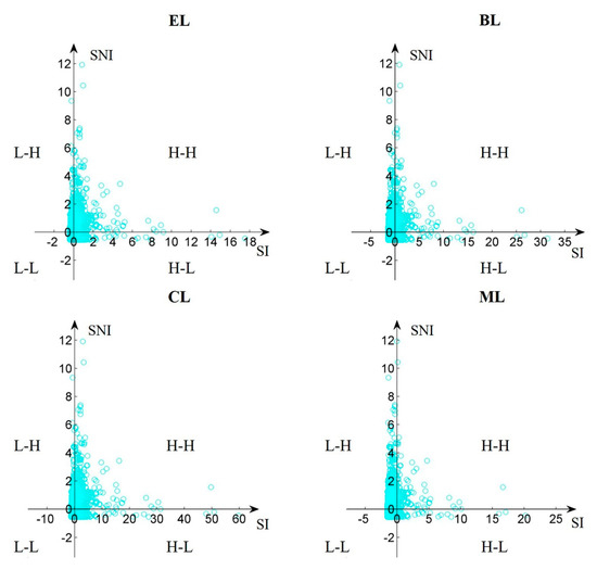Spatial Mismatch between the Supply and Demand of Urban Leisure ...
