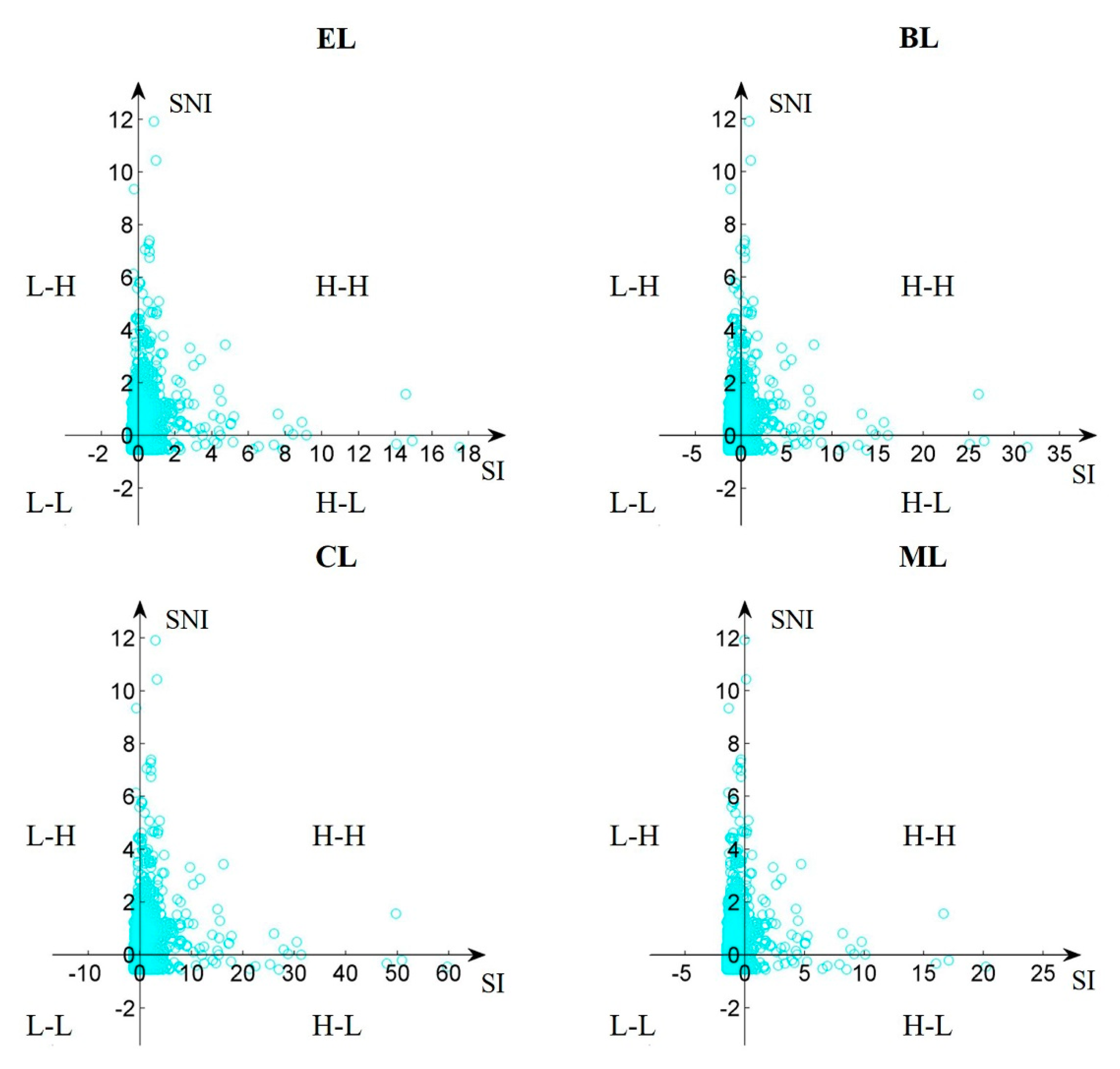 Spatial Mismatch between the Supply and Demand of Urban Leisure ...