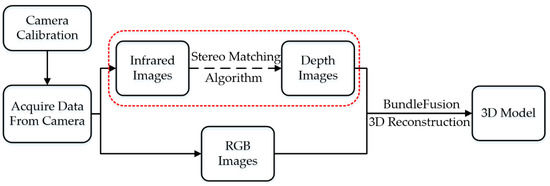 IJGI | Free Full-Text | A Real-Time Infrared Stereo Matching Algorithm ...