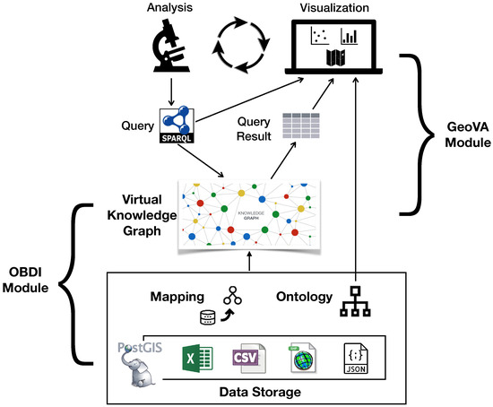 IJGI | Free Full-Text | A Framework Uniting Ontology-Based Geodata ...