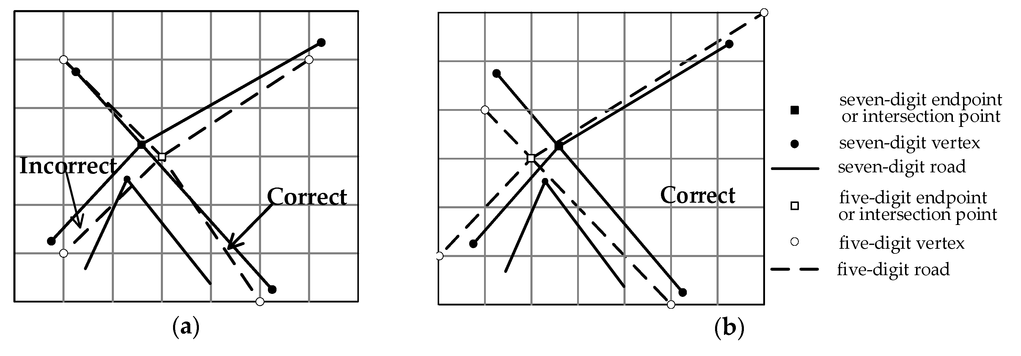 Graphic Simplification and Intelligent Adjustment Methods of Road ...