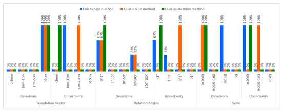 Helmert Transformation Problem. From Euler Angles Method to Quaternion ...