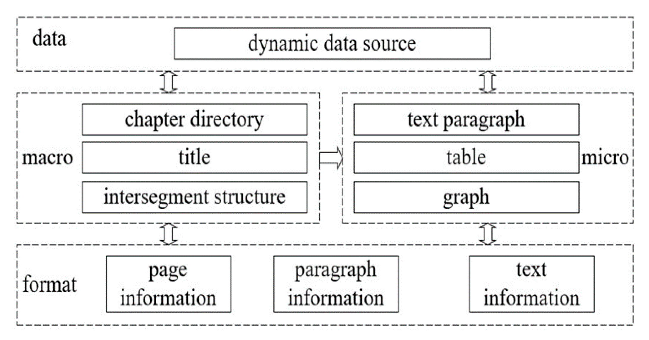 Research of Automatic Generation for Engineering Geological Survey ...