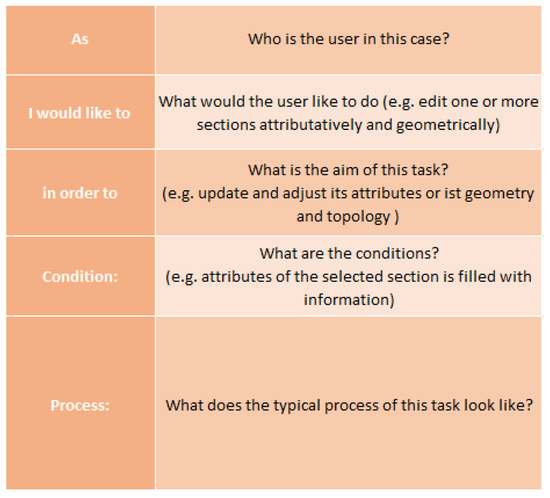 An Approach to Decompose and Evaluate a Complex GIS-Application Design ...