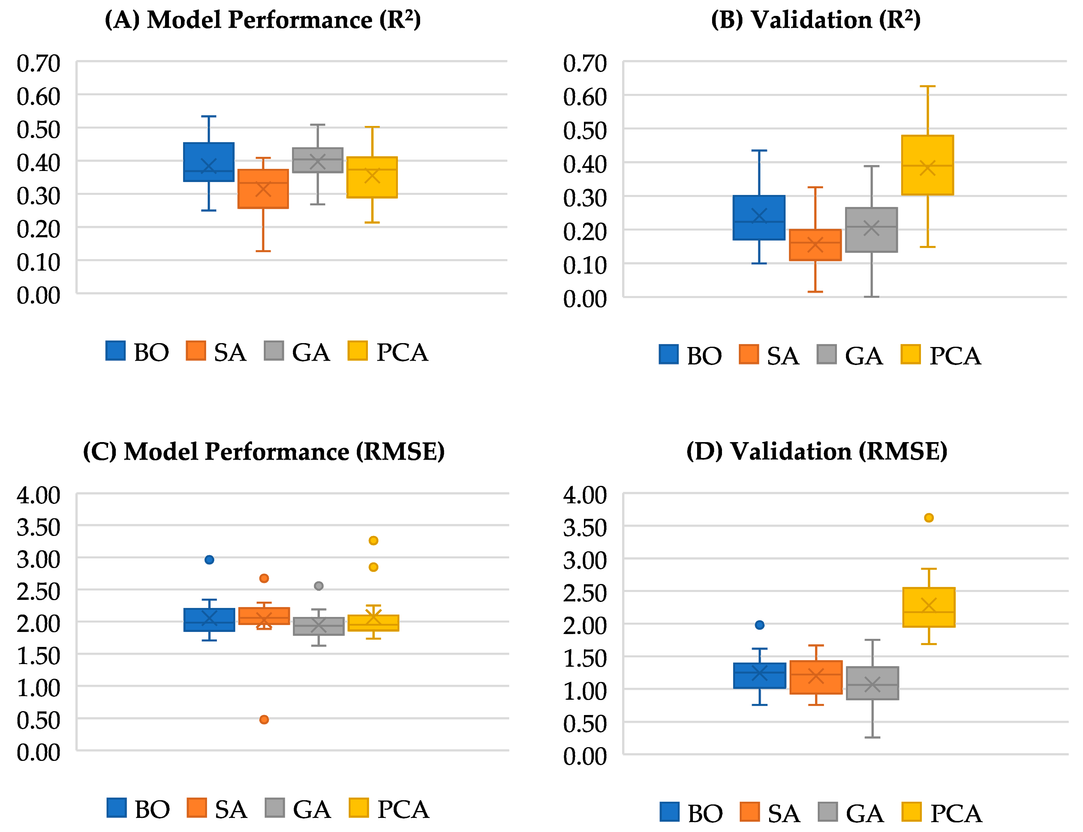 Evaluating Variable Selection and Machine Learning Algorithms for ...
