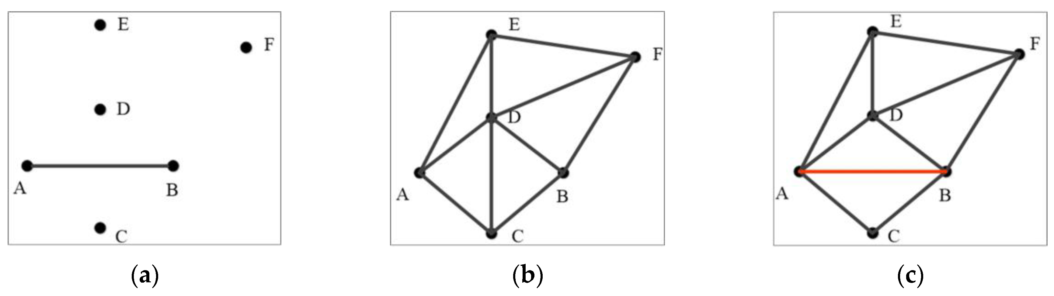 IJGI | Free Full-Text | A Hierarchical Matching Method for Vectorial Road Networks Using ...
