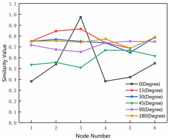 A Hierarchical Matching Method for Vectorial Road Networks Using ...