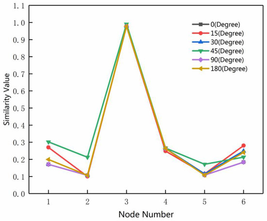 A Hierarchical Matching Method for Vectorial Road Networks Using ...