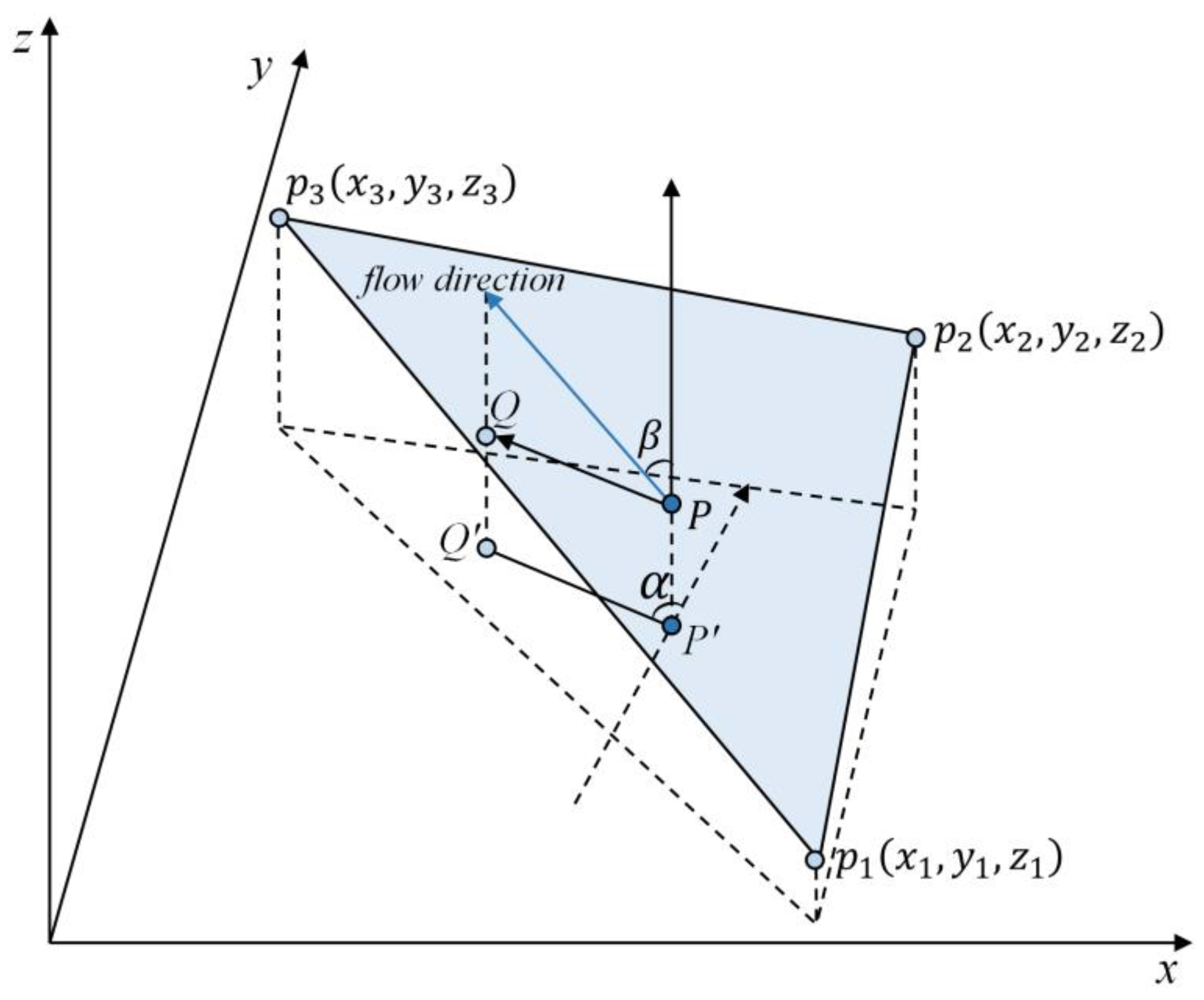 A New Algorithm for Calculating the Flow Path Curvature (C) from the Square-Grid Digital ...