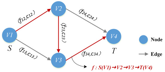 IJGI | Free Full-Text | Optimized Spatiotemporal Data Scheduling Based on Maximum Flow for ...