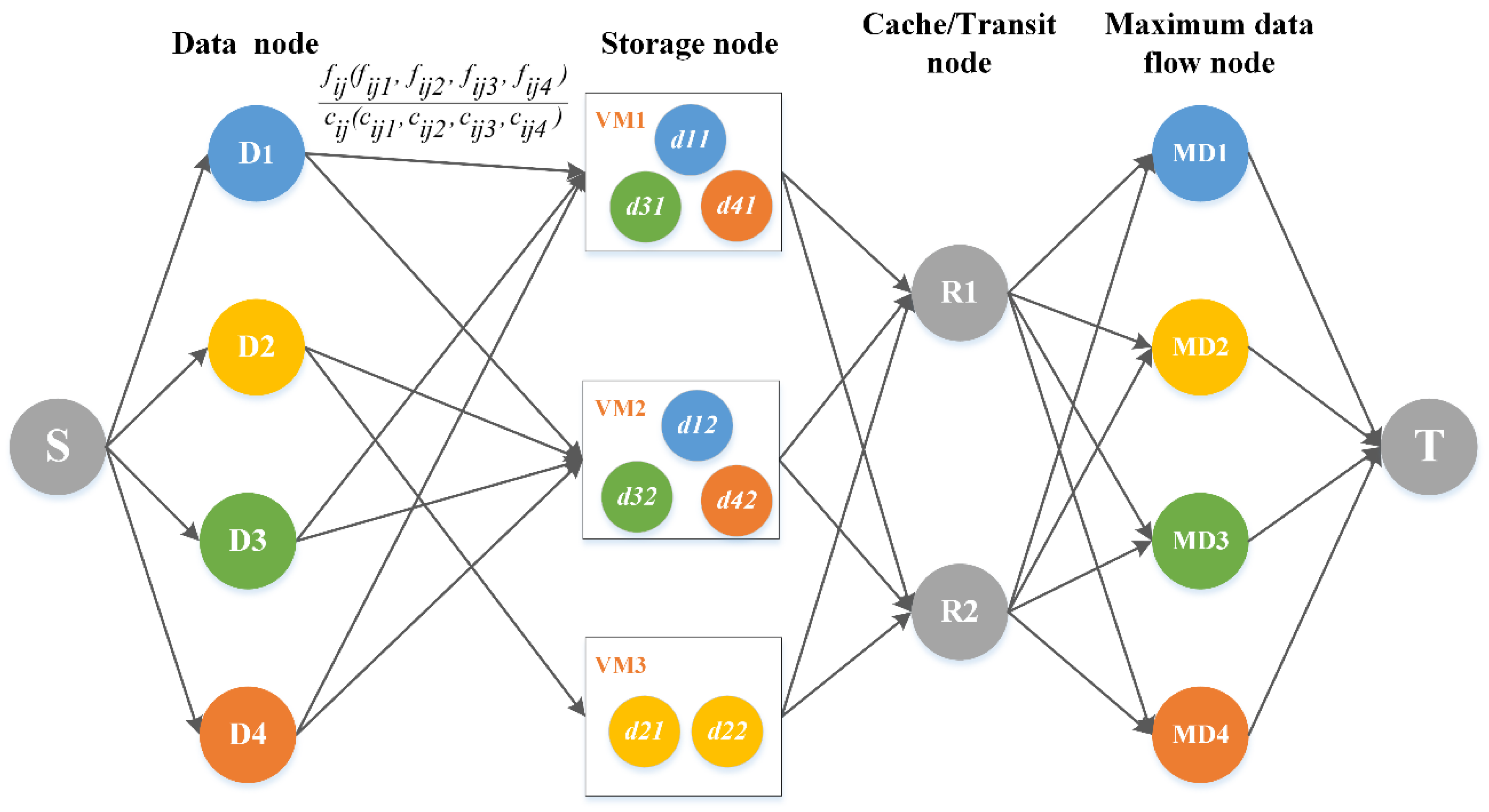IJGI | Free Full-Text | Optimized Spatiotemporal Data Scheduling Based on Maximum Flow for ...