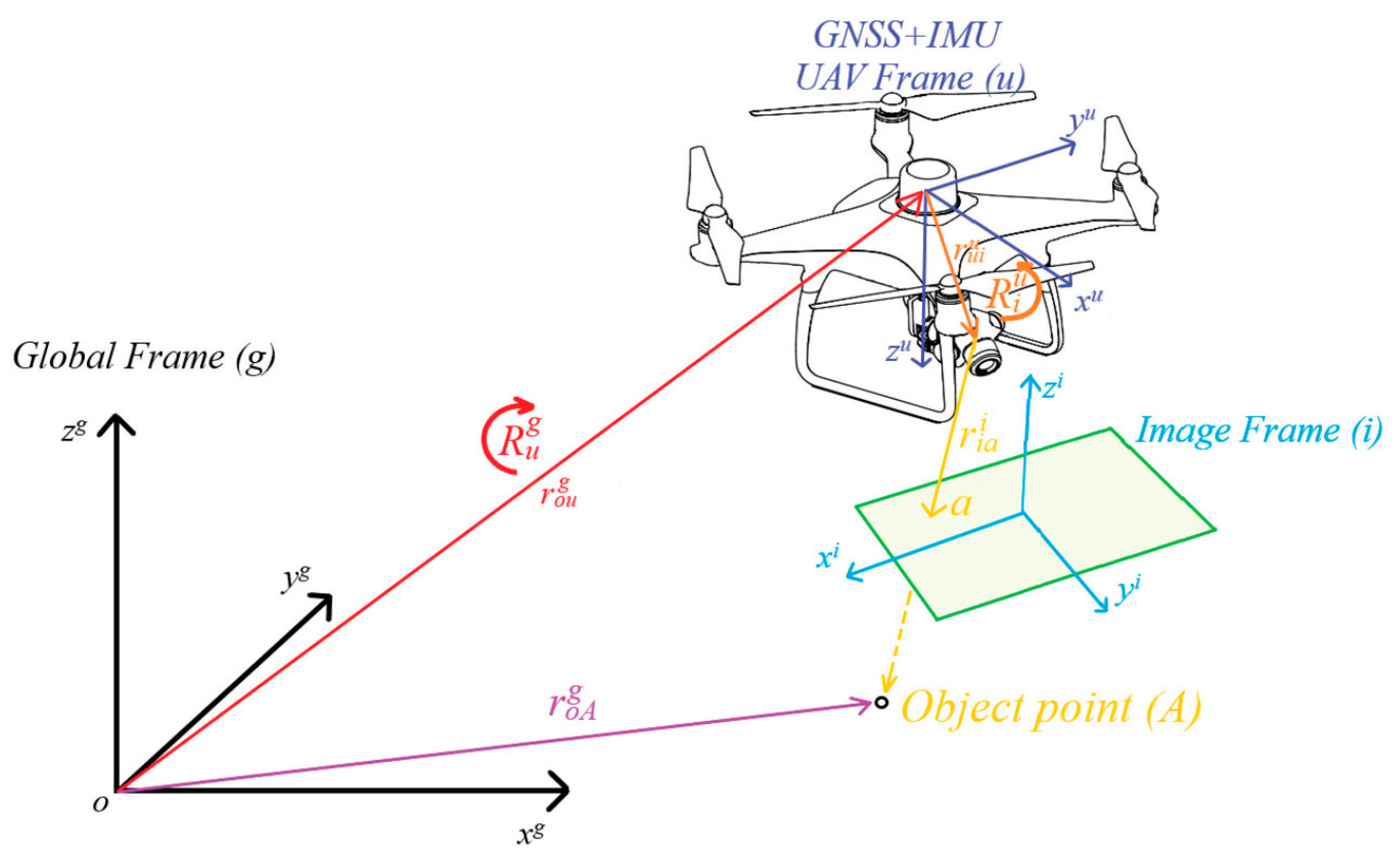 IJGI | Free Full-Text | Utilizing Airborne LiDAR and UAV Photogrammetry ...