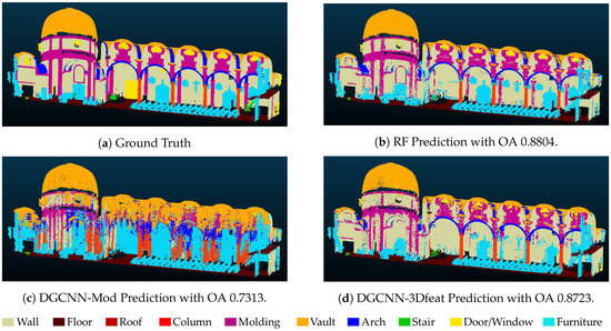 Comparing Machine and Deep Learning Methods for Large 3D Heritage Semantic Segmentation
