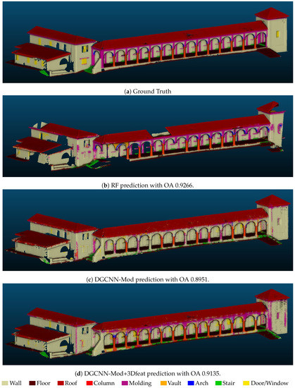 Comparing Machine and Deep Learning Methods for Large 3D Heritage Semantic Segmentation