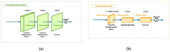 Dual Path Attention Net for Remote Sensing Semantic Image Segmentation
