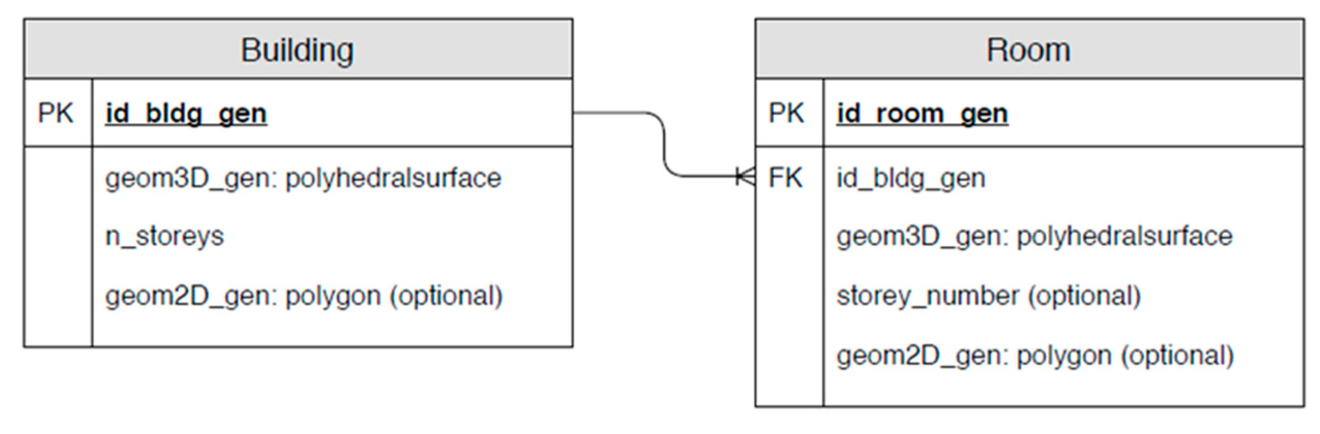 IJGI | Free Full-Text | Simulating Large-Scale 3D Cadastral Dataset ...
