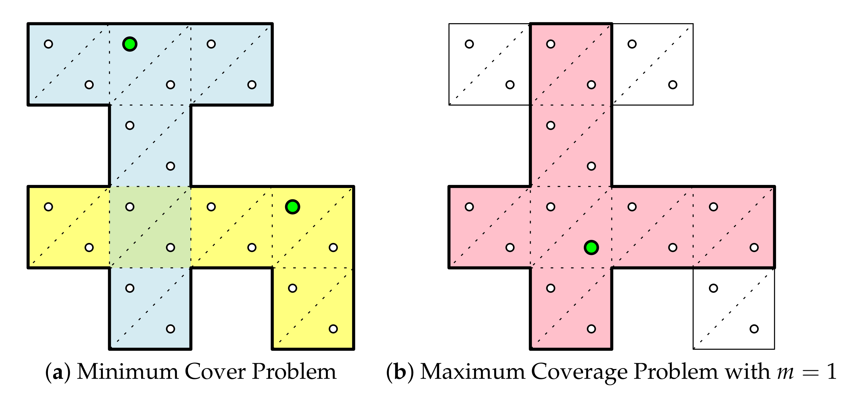 A Flexible Framework for Covering and Partitioning Problems in Indoor ...