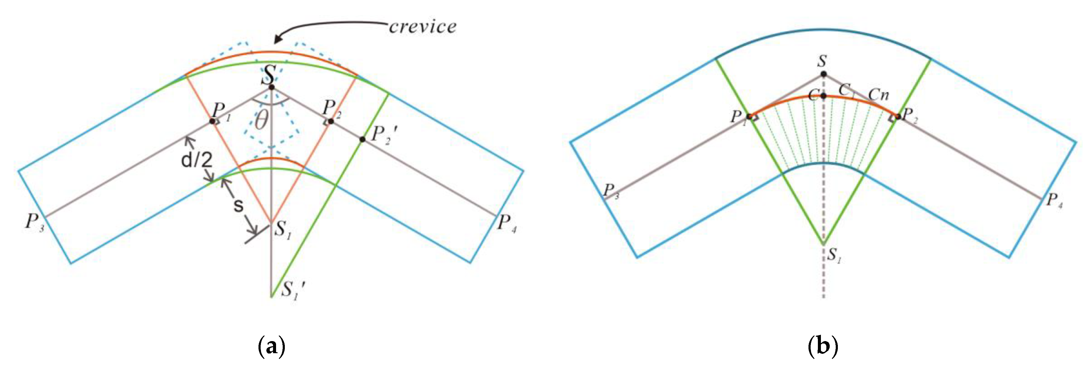 Three-Dimensional (3D) Parametric Modeling and Organization for Web ...