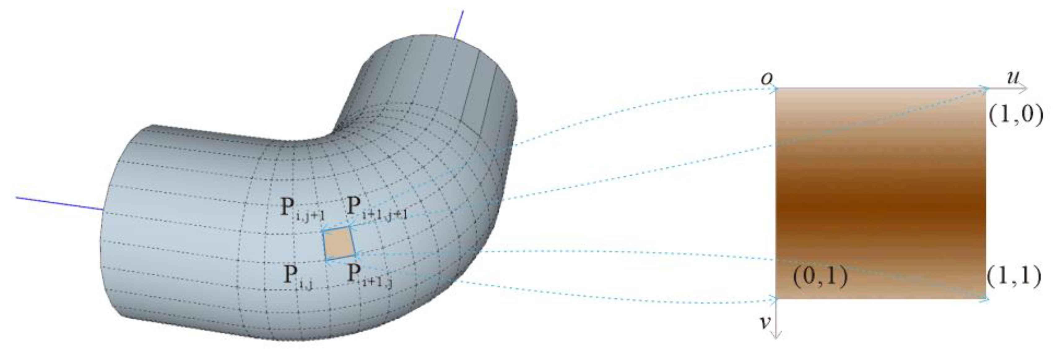 Three-Dimensional (3D) Parametric Modeling and Organization for Web ...