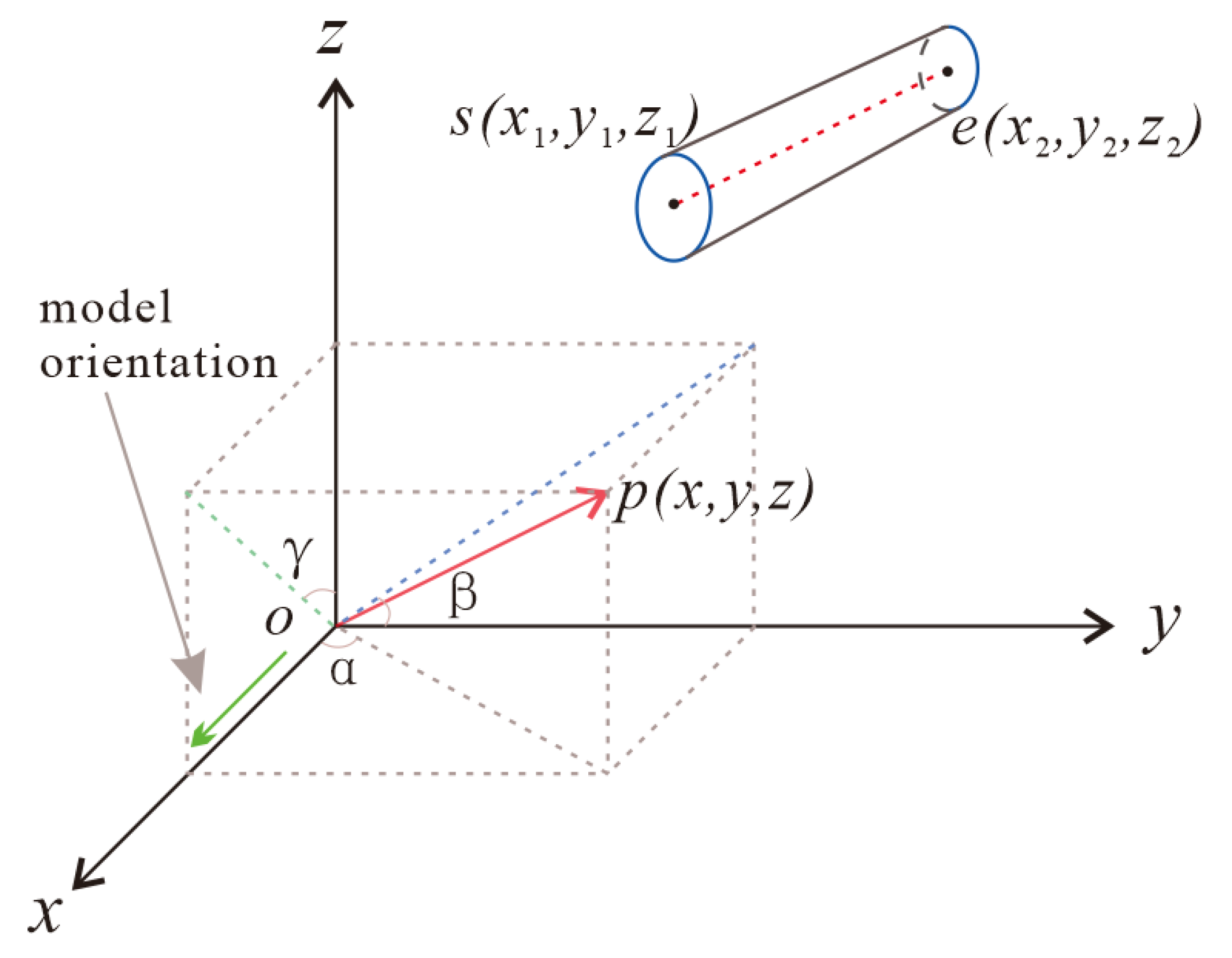 Three-Dimensional (3D) Parametric Modeling and Organization for Web ...