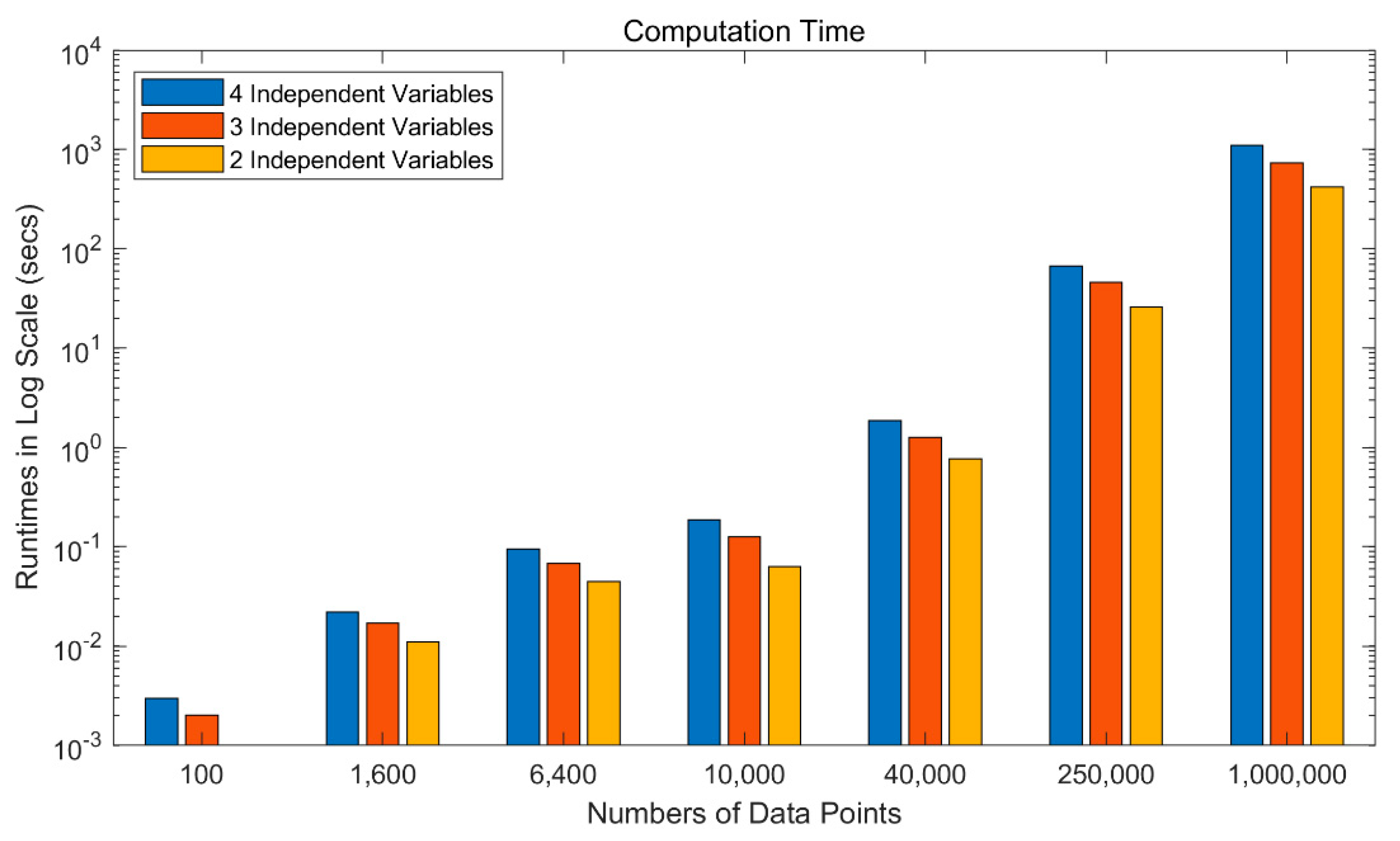 A CUDA-Based Parallel Geographically Weighted Regression for Large-Scale Geographic Data