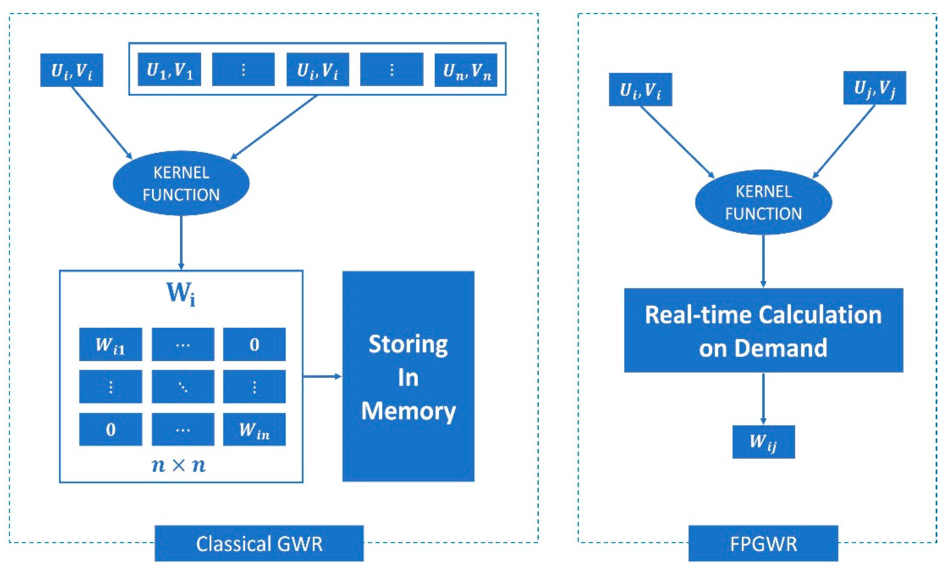 A CUDA-Based Parallel Geographically Weighted Regression for Large-Scale Geographic Data