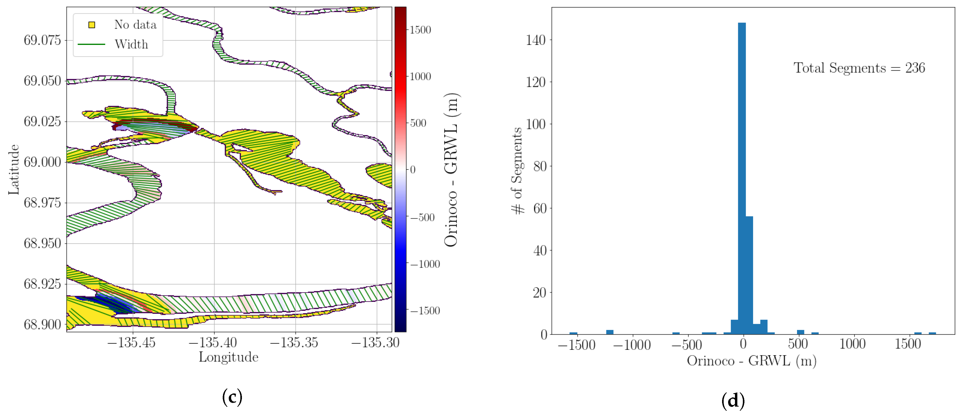 Orinoco: Retrieving a River Delta Network with the Fast Marching Method ...