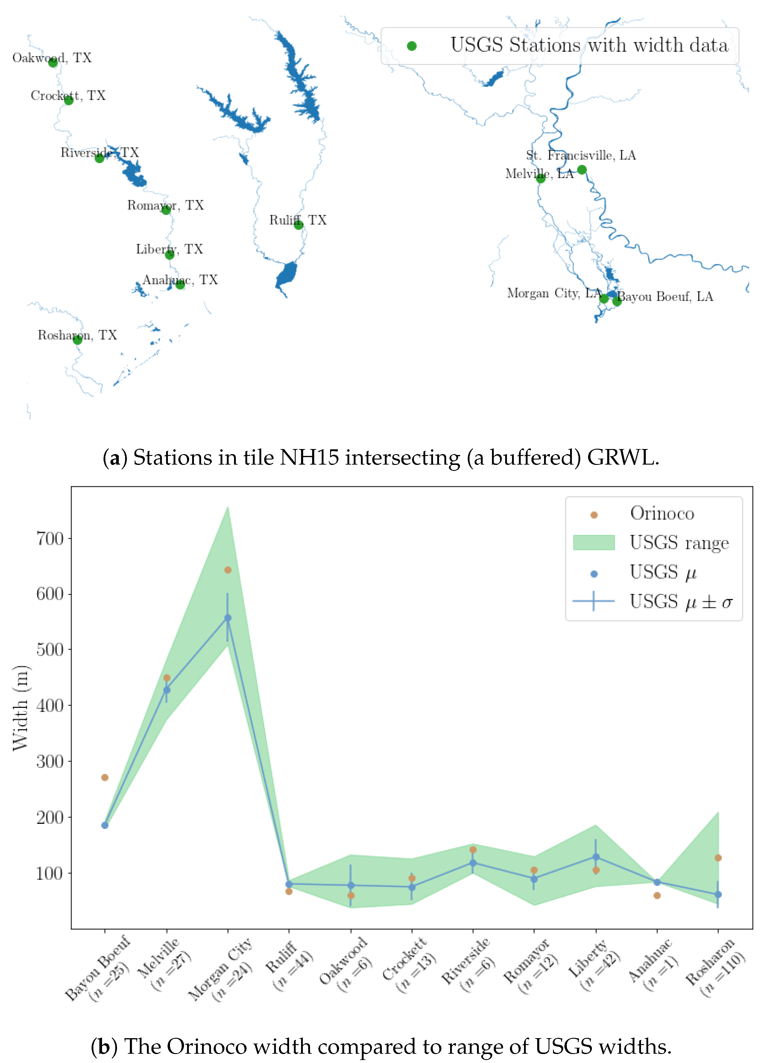 Orinoco: Retrieving a River Delta Network with the Fast Marching Method ...