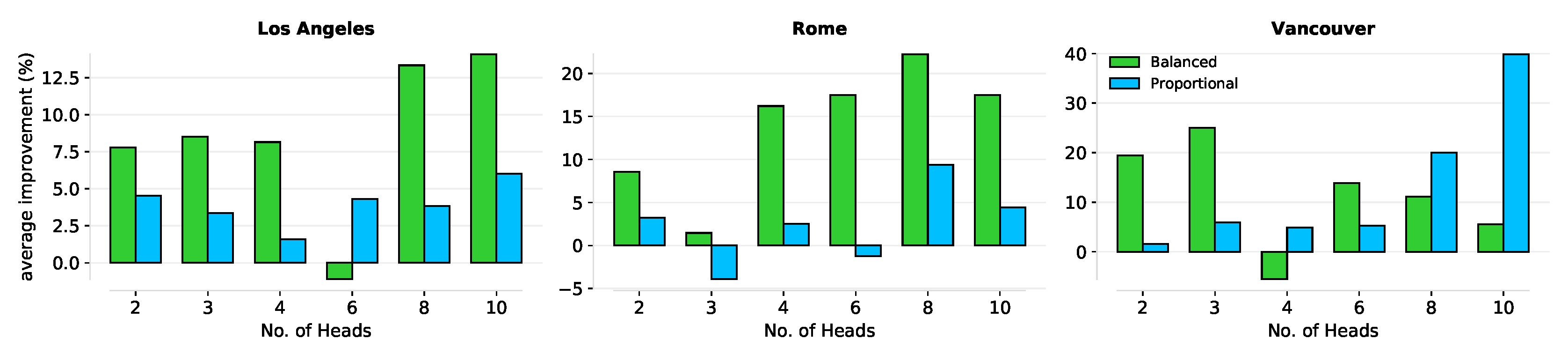 IJGI | Free Full-Text | Improved Graph Neural Networks for Spatial Networks Using Structure ...