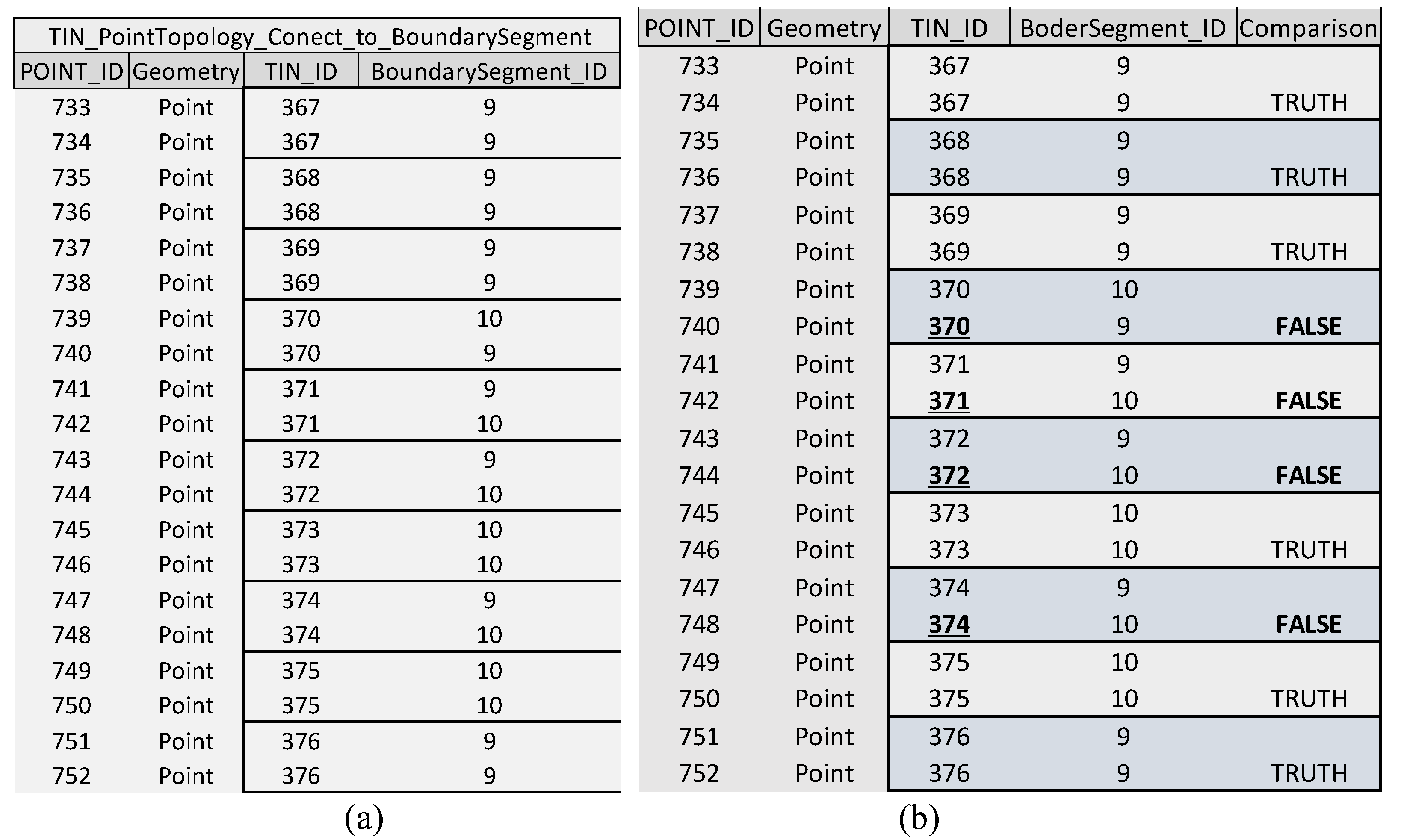 Ijgi Free Full Text Base Point Split Algorithm For Generating Polygon Skeleton Lines On The 
