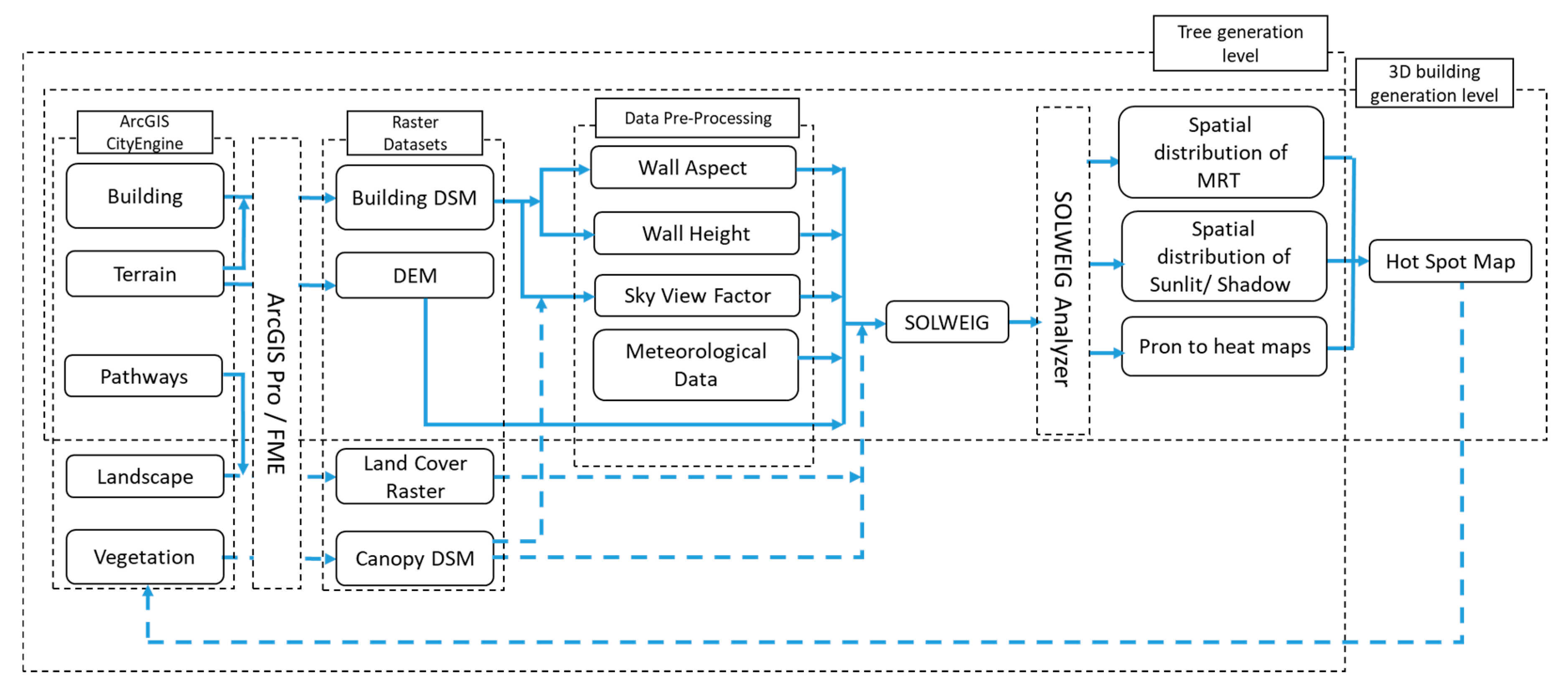 Using Climate-Sensitive 3D City Modeling to Analyze Outdoor Thermal ...