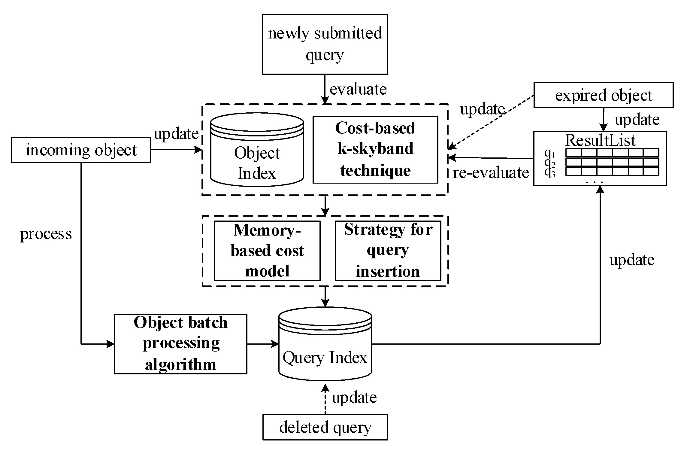 Continuous k Nearest Neighbor Queries over Large-Scale Spatial–Textual Data Streams