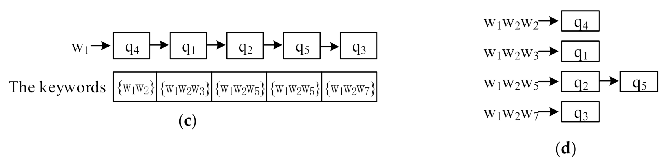 Continuous k Nearest Neighbor Queries over Large-Scale Spatial–Textual Data Streams