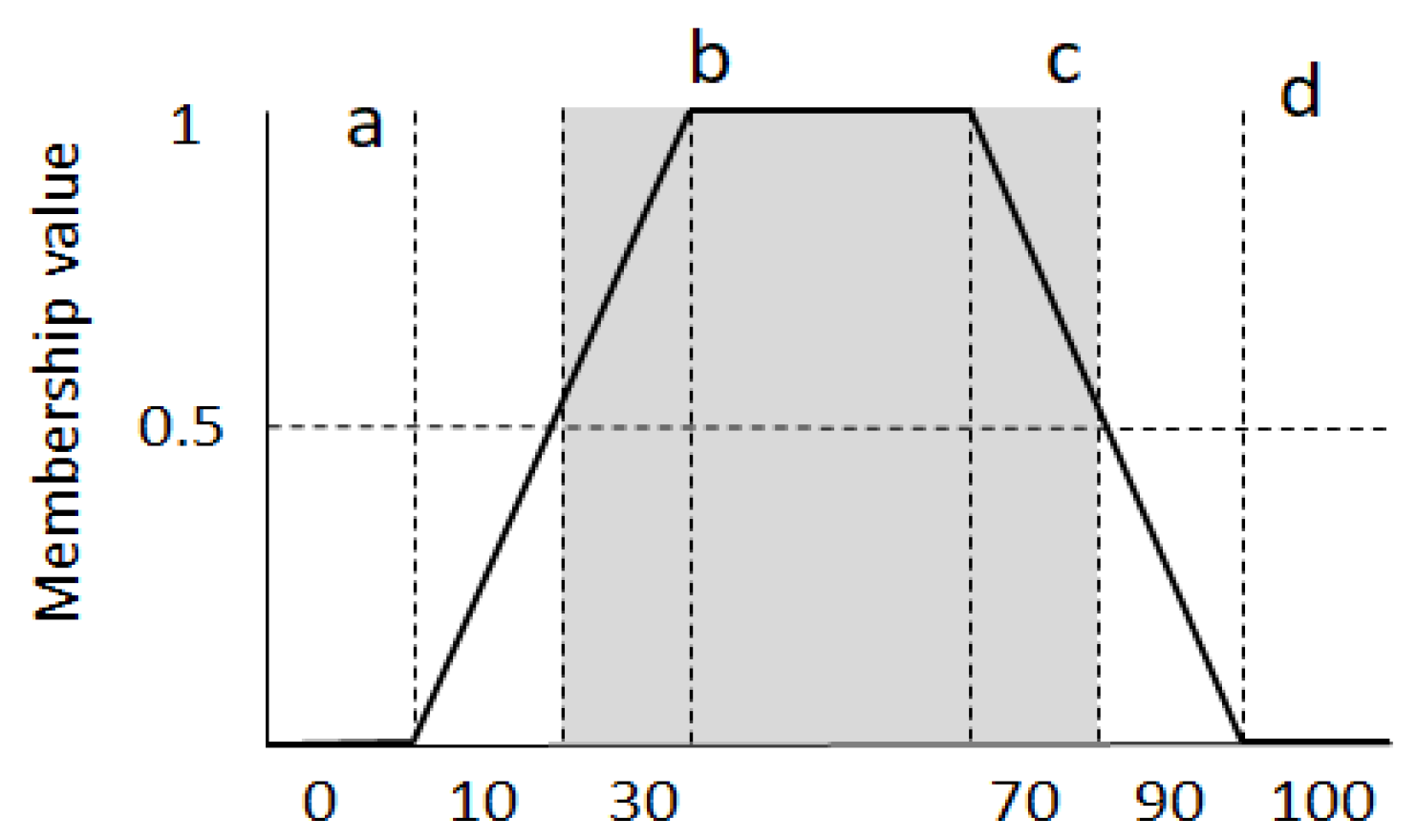 IJGI | Free Full-Text | A Fuzzy Logic-Based Approach for Modelling Uncertainty in Open ...