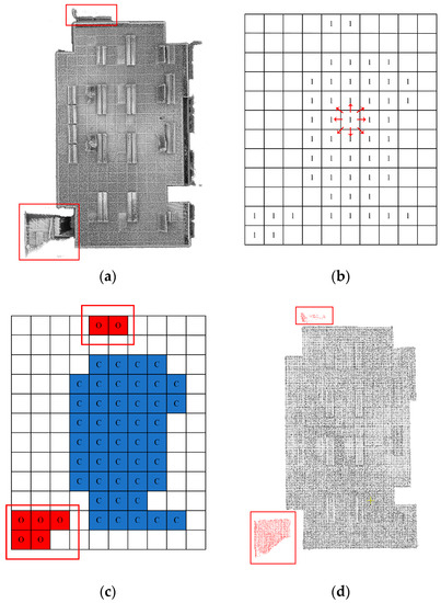 Structural Elements Detection and Reconstruction (SEDR): A Hybrid ...