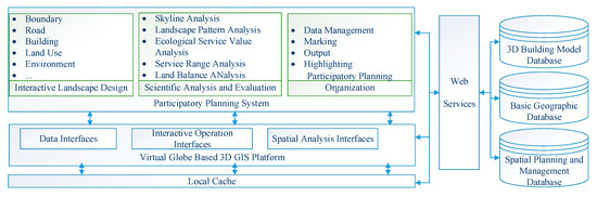 Participatory Rural Spatial Planning Based on a Virtual Globe-Based 3D PGIS