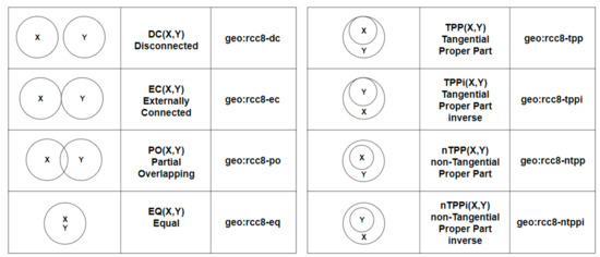 IJGI | Free Full-Text | Semantics-Driven Remote Sensing Scene Understanding Framework for ...