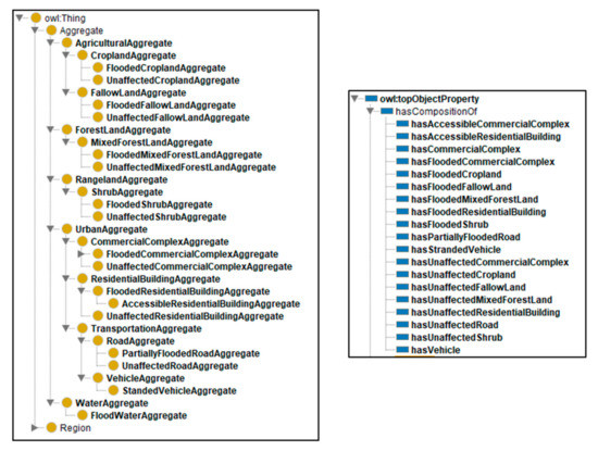 Semantics-Driven Remote Sensing Scene Understanding Framework for Grounded Spatio-Contextual ...