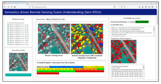 IJGI | Free Full-Text | Semantics-Driven Remote Sensing Scene Understanding Framework for ...