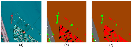 IJGI | Free Full-Text | Semantics-Driven Remote Sensing Scene Understanding Framework for ...