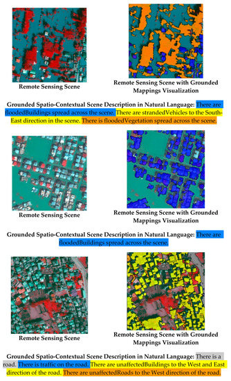 Semantics-Driven Remote Sensing Scene Understanding Framework for Grounded Spatio-Contextual ...