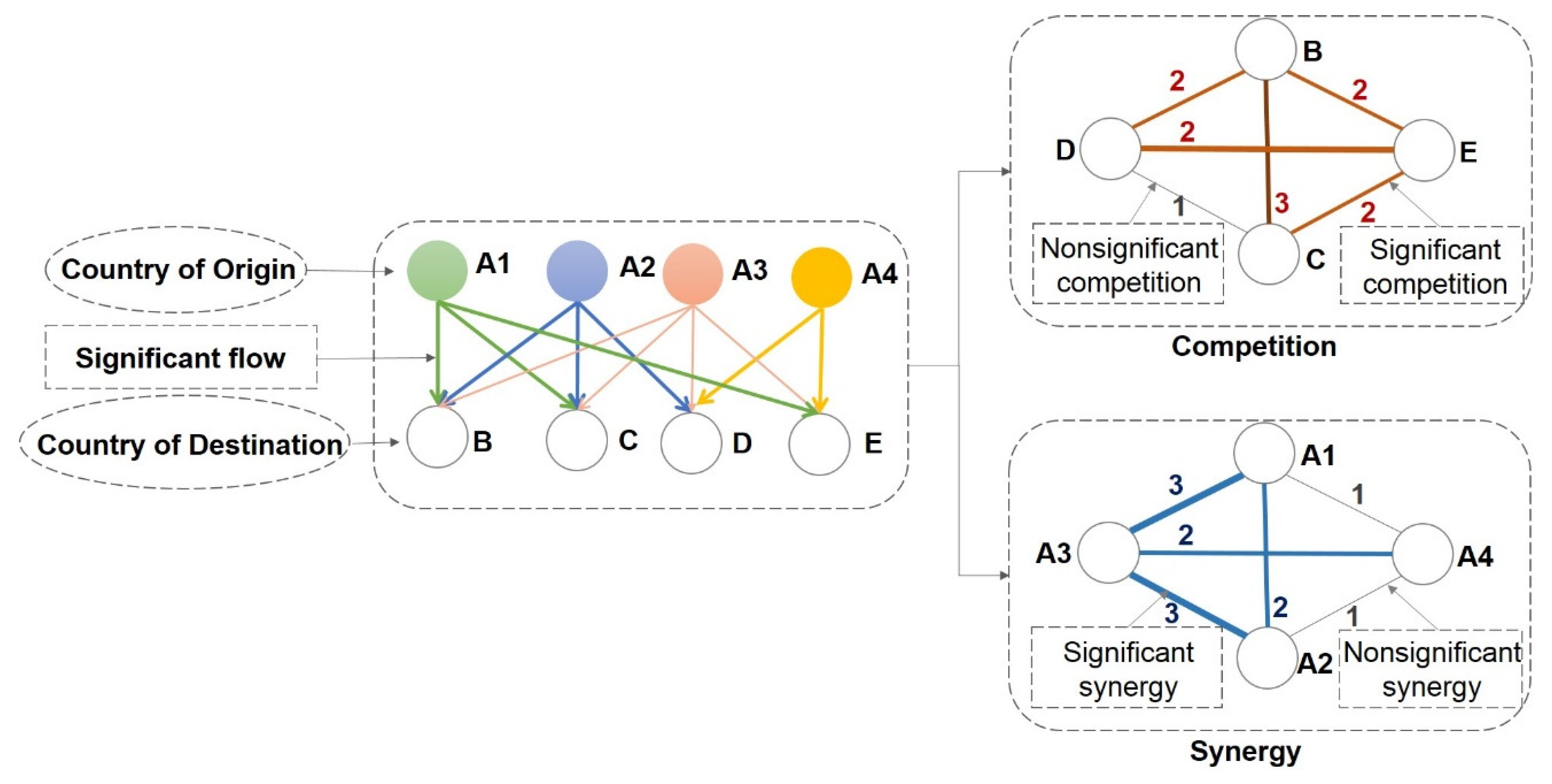 IJGI | Free Full-Text | Traffic Inequality and Relations in Maritime ...